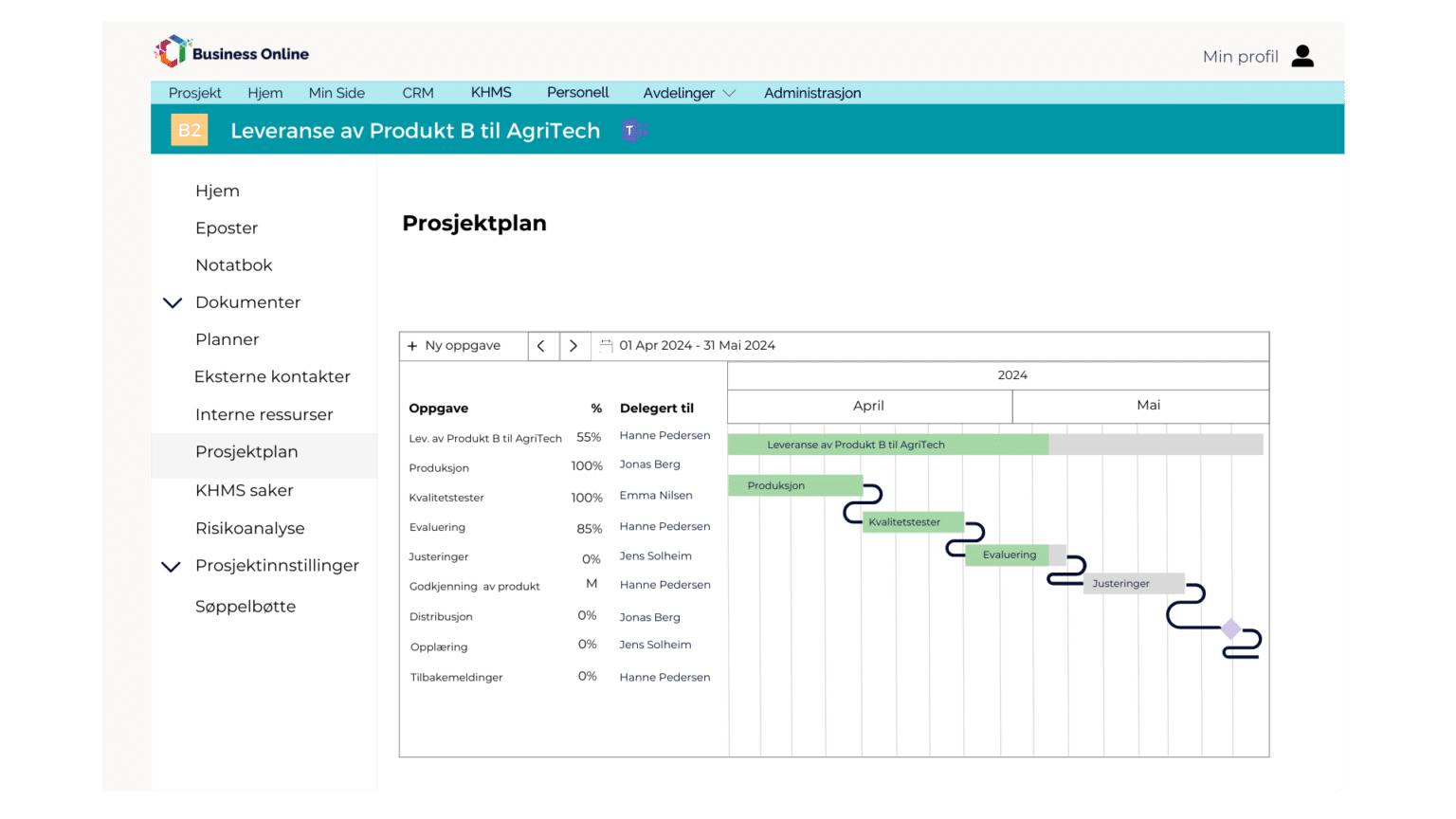 Business Online Prosjekt: Få bedre oversikt